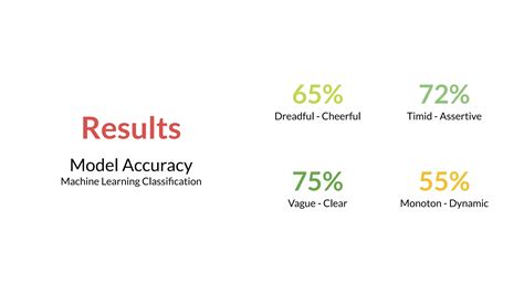 How Engaging Is Your Lecture Pdf Technology And Computing