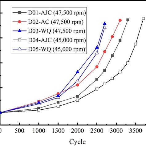 External Surface Crack Length Recorded Using The Surface Replica Method