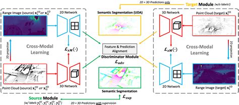 논문 리뷰 Lion Xa Unsupervised Domain Adaptation Via Lidar Only Cross