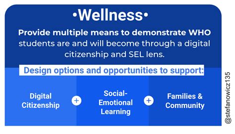 Domains Of Digital Learning EdTechTeacher