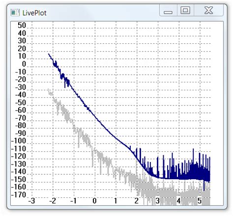 Direct Digital Phase Noise Measurement