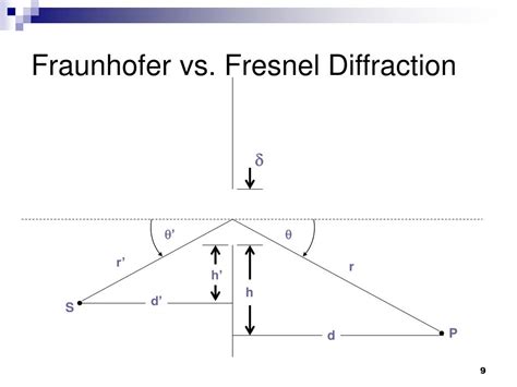 Ppt Fraunhofer Diffraction Powerpoint Presentation Free Download Id 157160