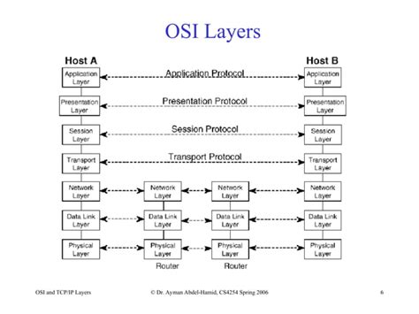 Ositcpiplayers And Differences Between Them Ppt