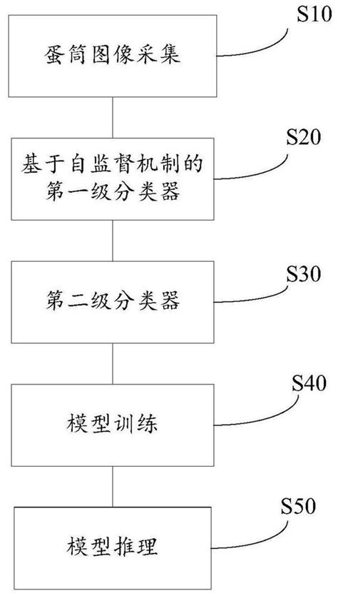 Method And Device For Identifying Product Defects Eureka Patsnap