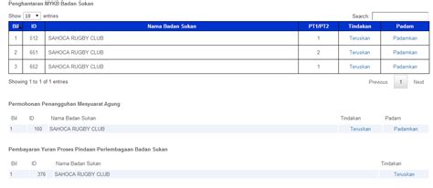 Php Datatables Javascript Could Not Be Applied To Repeating Tables