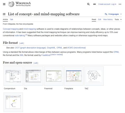 Akos Bardoczi On Linkedin Mindmapping Visualization Conceptmapping