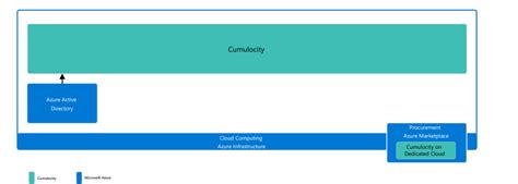 Effective Iot Solutions With Cumulocity And Microsoft Cumulocity