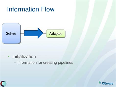 Ppt Co Processing With Paraview Hpc Visualization With Paraview