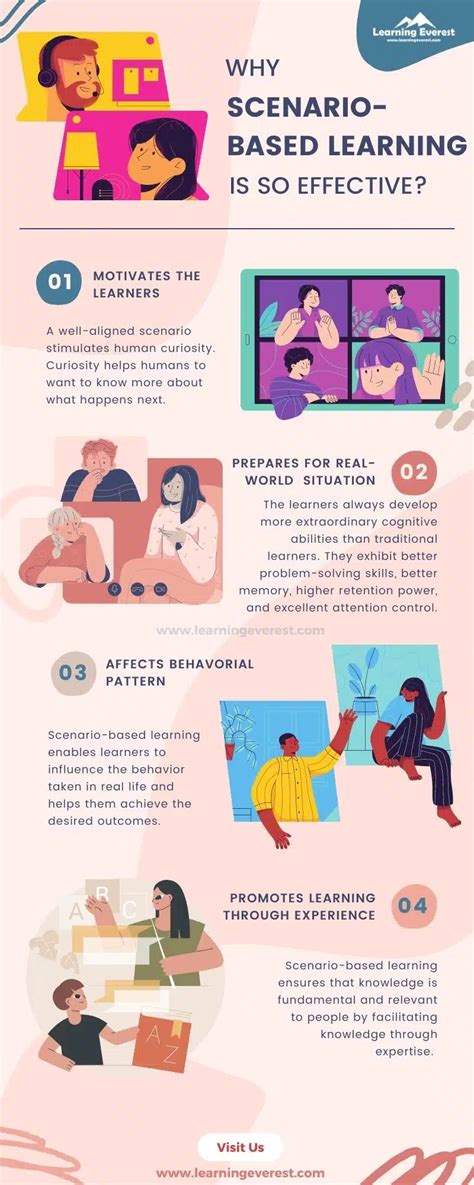 Scenario Based Learning Examples