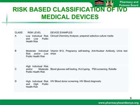 Risk Based Classification Of Medical Devices And Grouping Pdf
