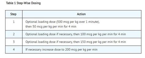 Esmolol Injection Package Insert Prescribing Information