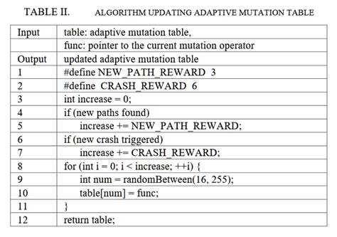 论文阅读 wasmfuzzer a fuzzer for webassembly virtual machines shaw