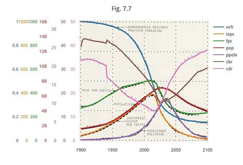Ann Worlddynamicsjl A Julia Package For Integrated Assessment Modeling Package