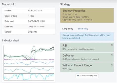 Rsi Trading Robot A Powerful Tool For Profitable Trading