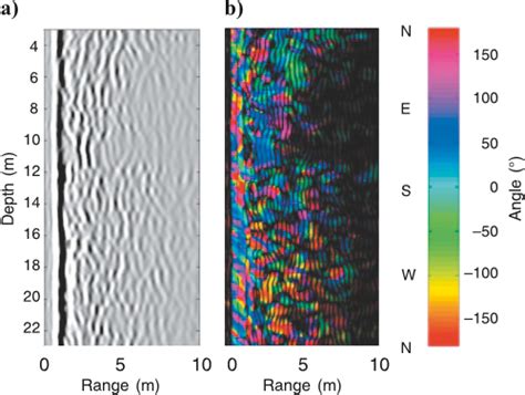 Pdf Surface And Borehole Ground Penetrating Radar Developments 2010 Evert Slob 194 Citations