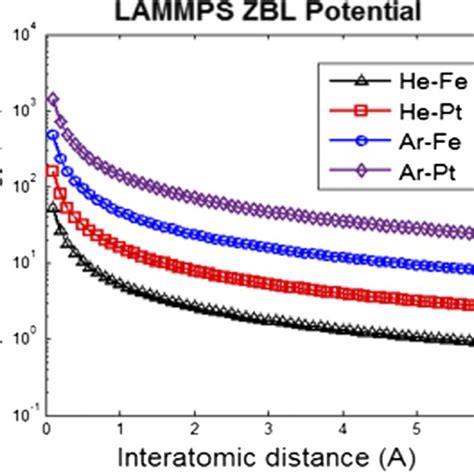 Lammps Atomic Structure For L1 0 Fept Lattice Red Fe Atoms Blue Pt Download Scientific