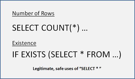 Select Sql Smell Duhallow Grey Geek