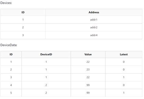 Colors How To Make Legends Have Colours That Correspond To Data