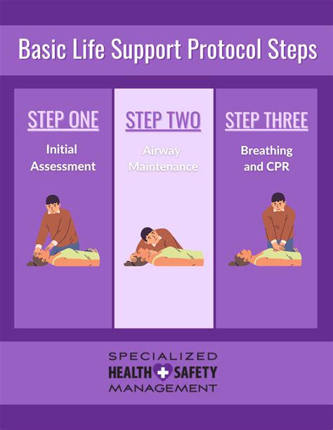 Understanding BLS Certification and Its Relation to CPR - specializedhealthandsafety.com