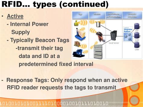 PPT RFID PowerPoint Presentation Free Download ID 5877423