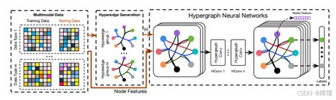 超图神经网络的详细解析与python示例 csdn博客