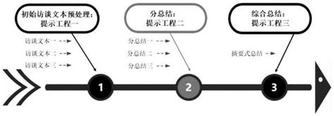 一种基于llm大模型的数据挖掘及分析方法与流程