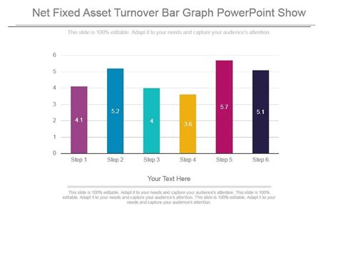 Net Fixed Asset Turnover Bar Graph Powerpoint Show