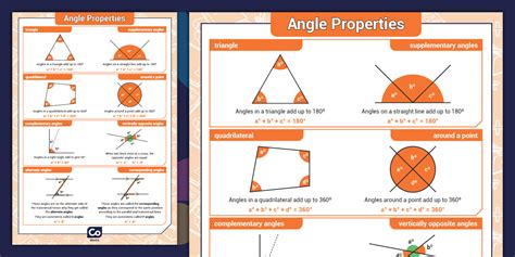 Angle Properties Poster Professor Feito Twinkl