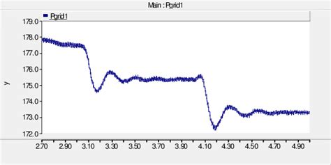 Output Current Change Of PV Download Scientific Diagram