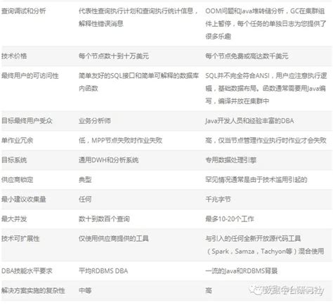 大数据架构pk：hadoop与mpp的区别 csdn博客