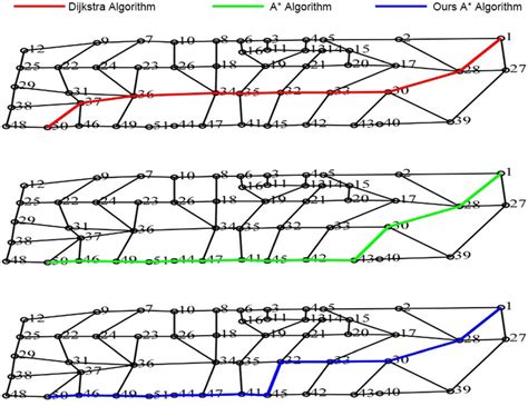 Comparison Of The Search Path Among Three Algorithms Download Scientific Diagram