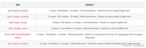 Huggingface Transformers各类库介绍（tokenizer、pipeline）autotokenizer和