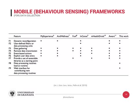 Measuring Human Behaviour By Sensing Everyday Mobile Interactions Ppt