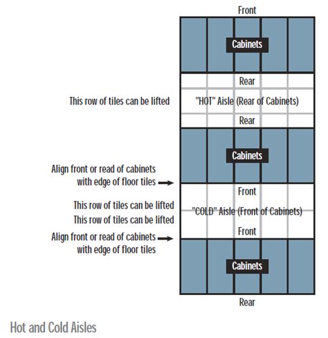 Ansitiaeia 942 Data Center Design Guidelines And Structured Cabling Fosco Connect Ansitiaeia 942 Data Center Design Guidelines And Structured Cabling Fosco Connect