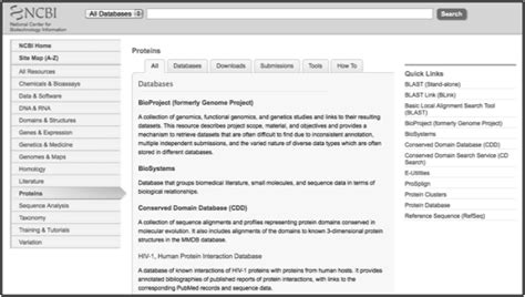 Database Resources Of The National Center For Biotechnology Information PMC