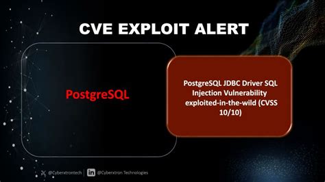 Cyberxtron Technologies On Linkedin Cve Postgresql Patchnow Cve