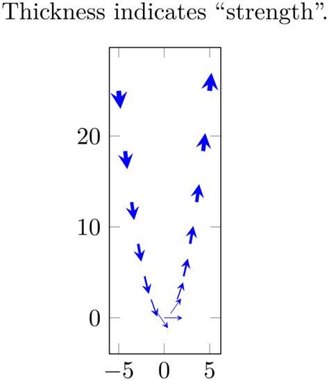 Two Dimensional Plot Types Pgfplots Manual Two Dimensional Plot Types Pgfplots Manual