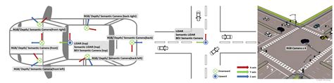 V2X-Sim: A Virtual Collaborative Perception Dataset for Autonomous Driving-CSDN博客