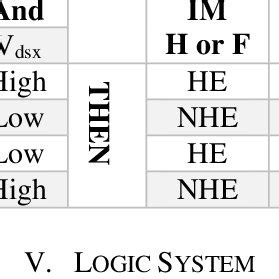 If Then Statements Of Logic System Download Scientific Diagram