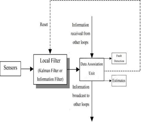 Local Loop Structure 7 Download Scientific Diagram