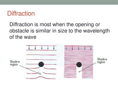 Diffraction Diffraction Is The Spreading Out Of A Wave As It Goes Passed An Obstacle Or Through