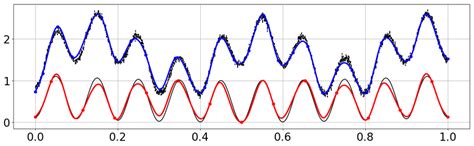 1 Landscapes Of The Single And Multi Fidelity Surrogate Models In