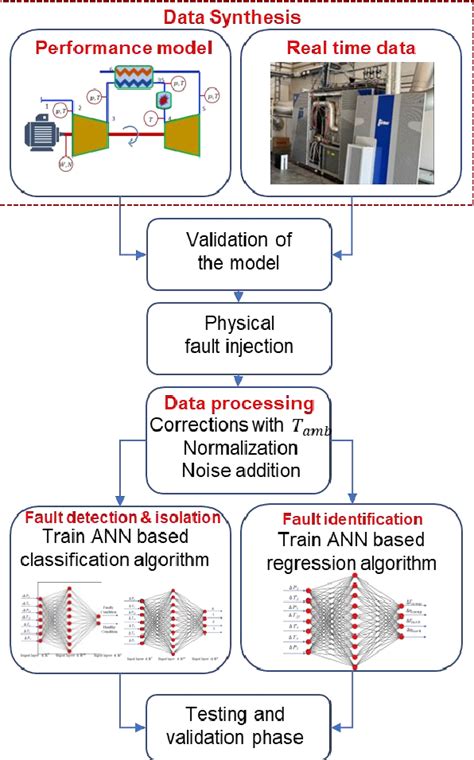 Figure 1 From A Deep Learning Approach For Fault Diagnosis Of Hydrogen Fueled Micro Gas Turbines