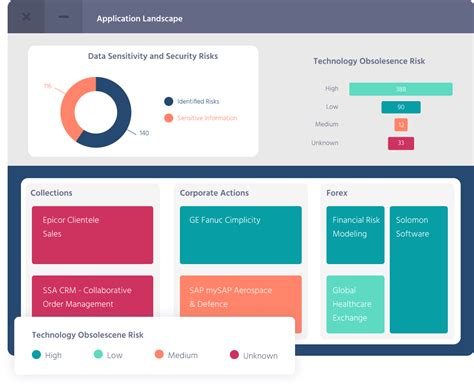 Orbus Iserver Orbus Pricing Reviews And Features Capterra New Zealand