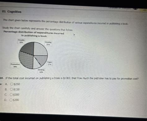 01 Cognitive The Chart Given Below Represencs StudyX