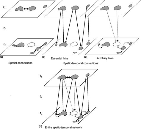 Spatio‐temporal Connectivity Assessing The Amount Of Reachable Habitat In Dynamic Landscapes