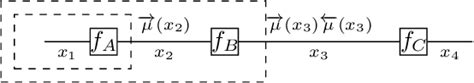 Figure 2 From Online Variational Message Passing In Hierarchical