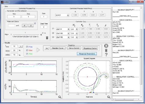 2dof controllers comparison download scientific diagram