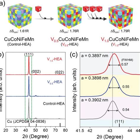 Density Functional Theory Dft Calculation A Schematic Download Scientific Diagram