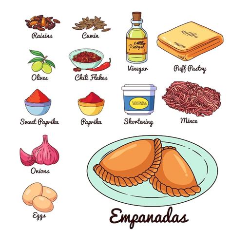 Deliciosa Receta De Empanada Vector Gratis